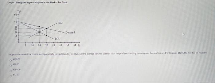 Solved Graph Corresponding to Goodyear in the Market for | Chegg.com