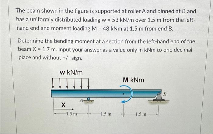 Solved The beam shown in the figure is supported at roller A | Chegg.com
