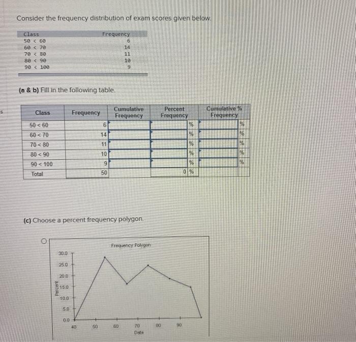 Solved Consider the frequency distribution of exam scores | Chegg.com