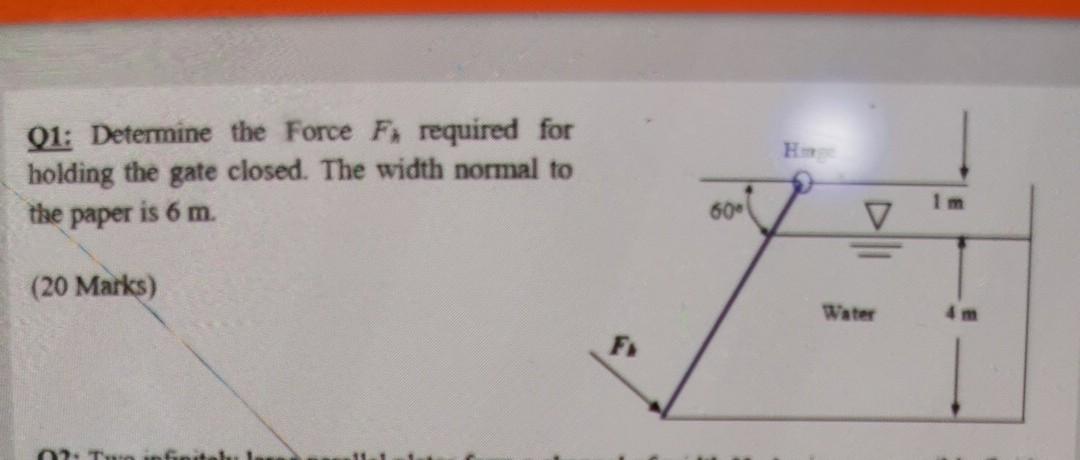 Solved Determine the Force F, required for holding the gate | Chegg.com