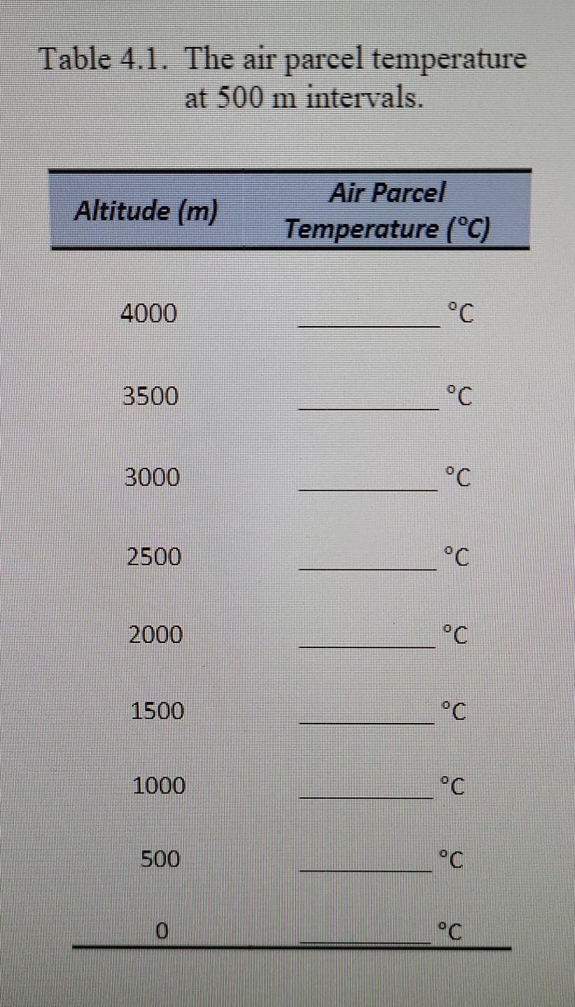 Solved Table 4.1. The air parcel temperature at 500 m | Chegg.com