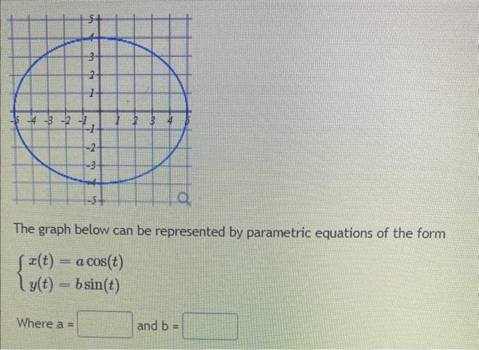 Solved The graph below can be represented by parametric | Chegg.com