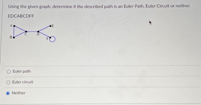 Solved Using the given graph, determine if the described | Chegg.com
