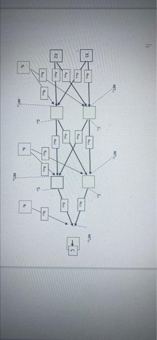 Solved Question: In multilayer neural networks, solve the | Chegg.com