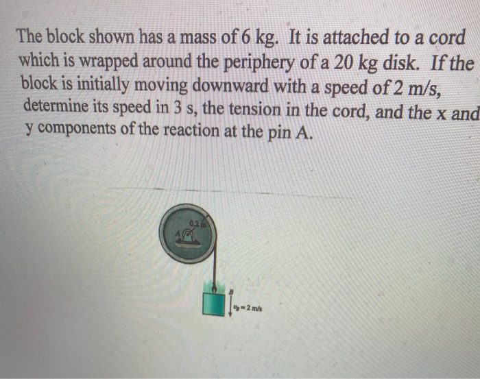 Solved The block shown has a mass of 6 kg. It is attached to | Chegg.com
