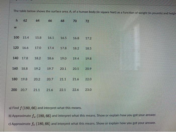 Solved The table below shows the surface area. A, of a human | Chegg.com