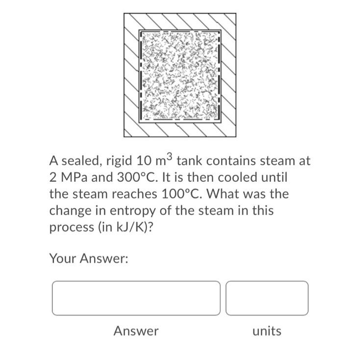 Solved A sealed, rigid 10 m3 tank contains steam at2 MPa and | Chegg.com