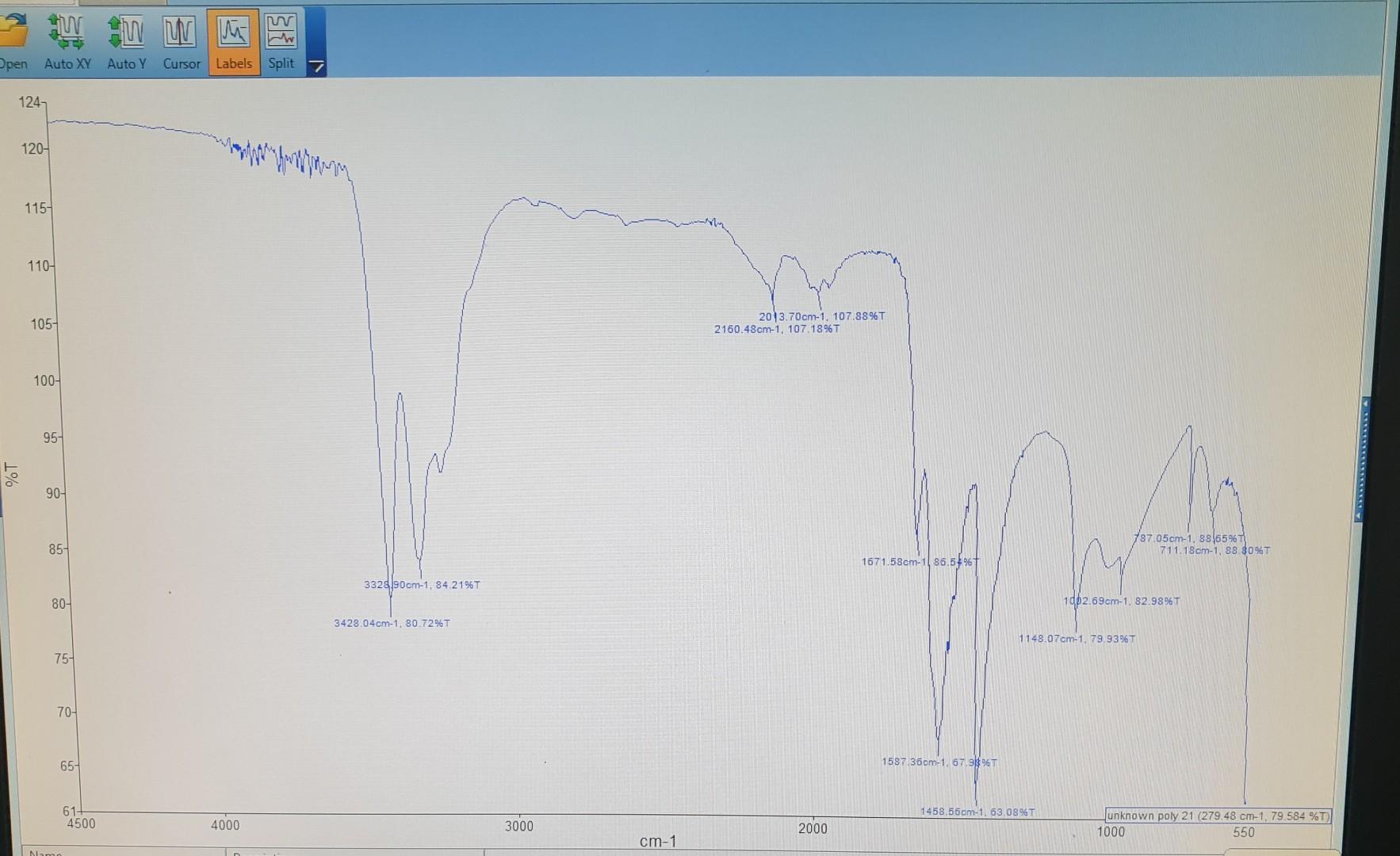 Solved Give the interpretation of the given IR spectra | Chegg.com