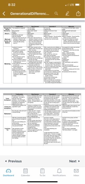 Solved As the workforce becomes more diverse in age, gender, | Chegg.com