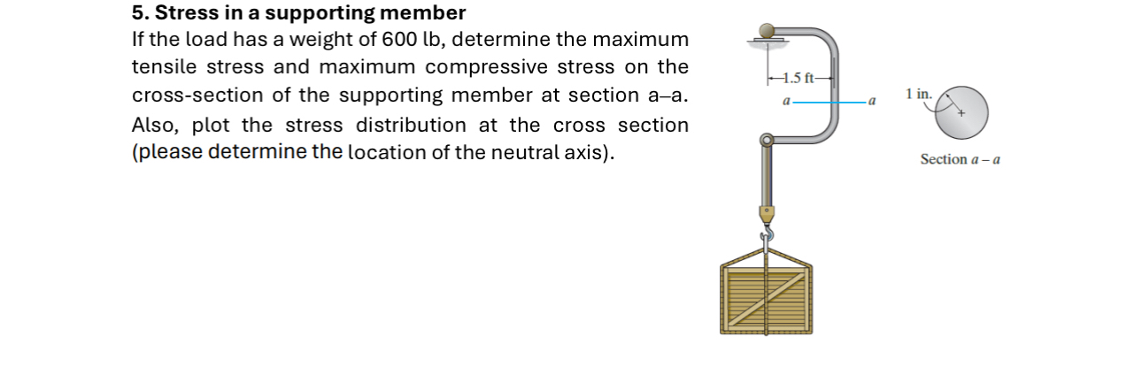 Solved Stress in a supporting memberIf the load has a weight | Chegg.com