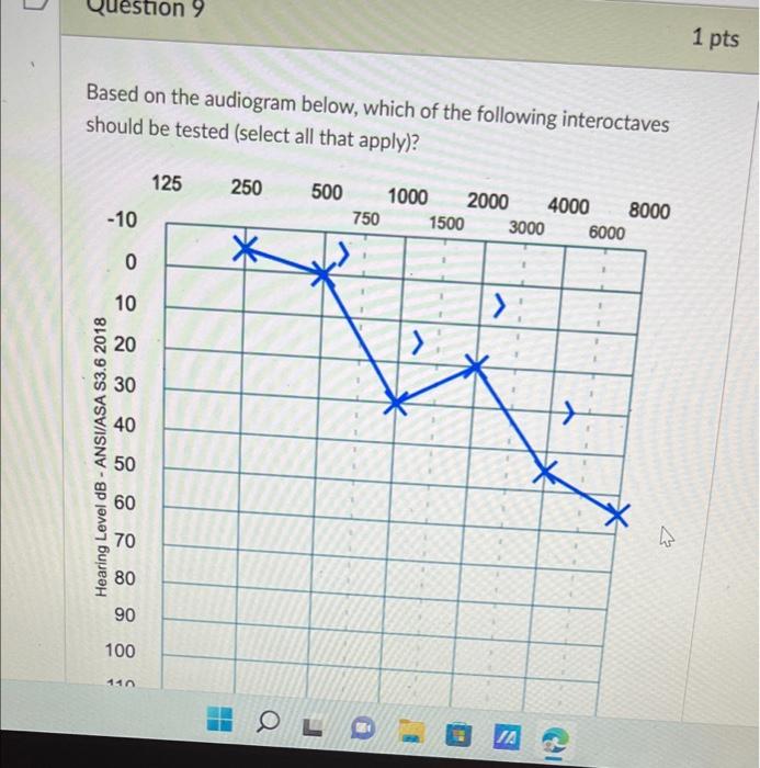 Solved on 9 Based on the audiogram below, which of the | Chegg.com