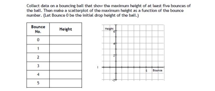 Solved Collect data on a bouncing ball that show the maximum | Chegg.com