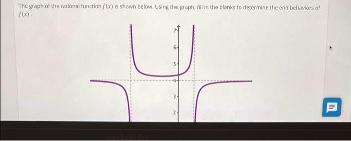Solved The graph of the rational function f(x) is shown | Chegg.com