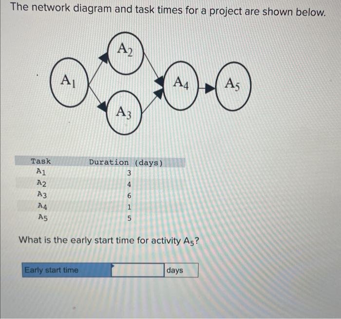 Solved The network diagram and task times for a project are | Chegg.com