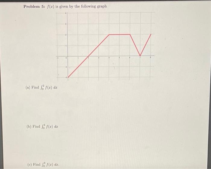 Solved Problem 5: f(x) is given by the following graph (a) | Chegg.com