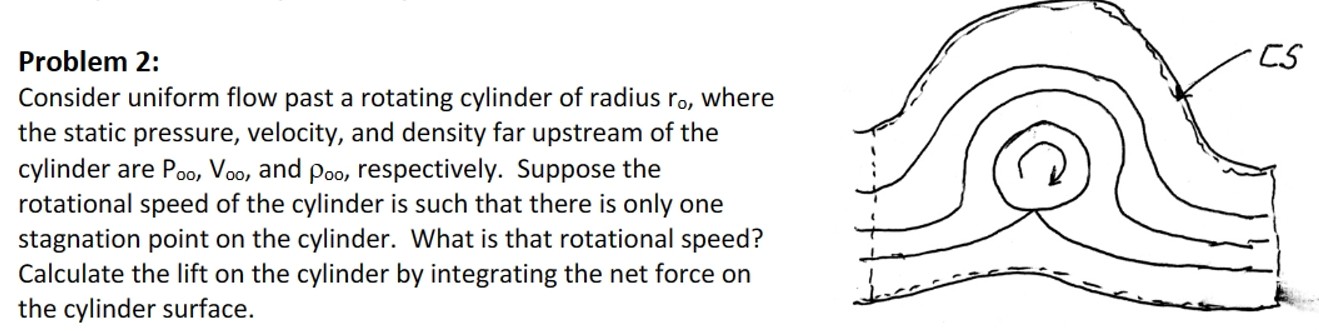 Solved Problem 2:Consider uniform flow past a rotating | Chegg.com