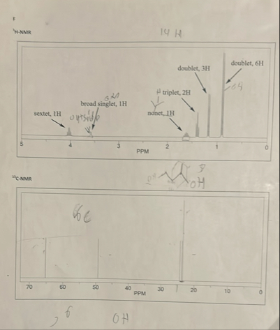 Solved I need the peaks and ranges for all the the graphs | Chegg.com