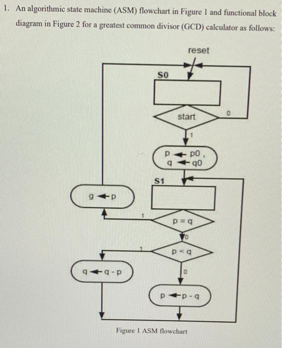 1. An algorithmic state machine (ASM) flowchart in | Chegg.com