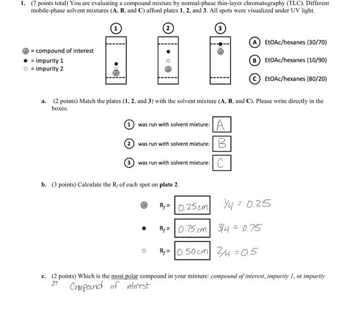 Solved 1. (7 points total) You are evaluating a compound | Chegg.com