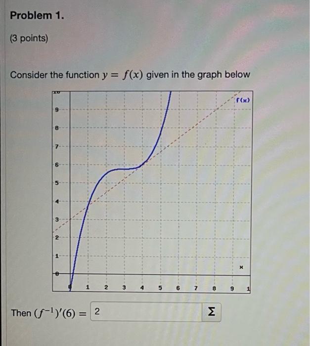 Solved Consider the function y=f(x) given in the graph below | Chegg.com