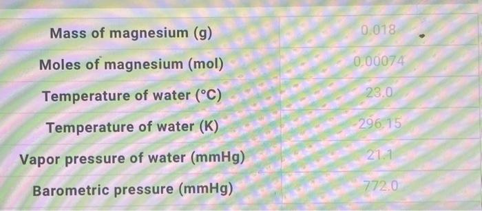 Solved Volume of hydrogen gas collected (mL) Volume of | Chegg.com Solved Volume of hydrogen gas collected (mL) Volume of | Chegg.com