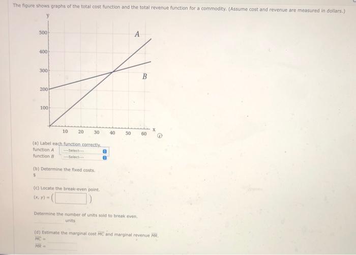 Solved The figure shows graphs of the total cost function | Chegg.com