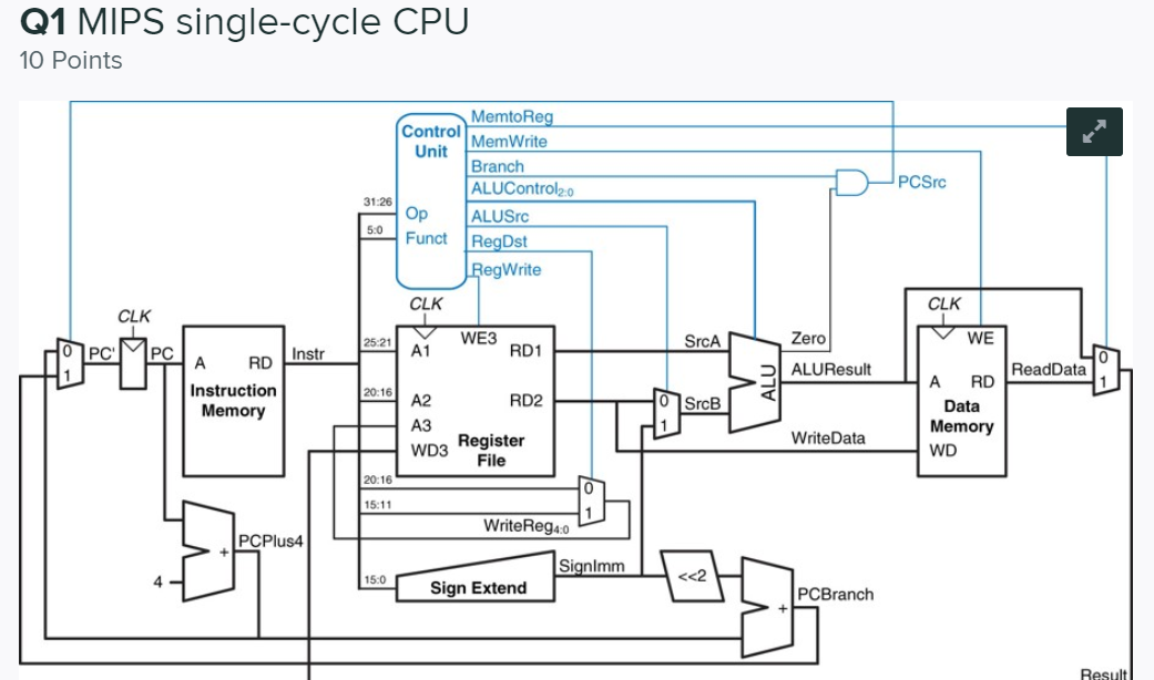 Solved Q1 MIPS single-cycle CPU 10 Points Control Unit PCSrc | Chegg.com