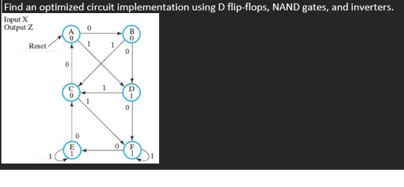 Solved Find an optimized circuit implementation of the | Chegg.com