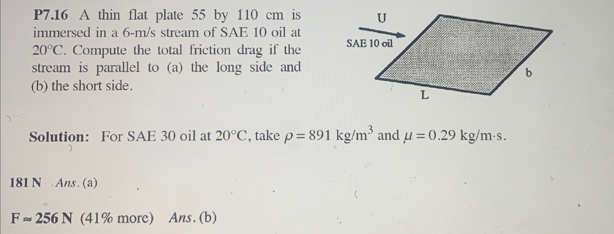 Solved P7.16 ﻿A thin flat plate 55 ﻿by 110cm ﻿is immersed in | Chegg.com