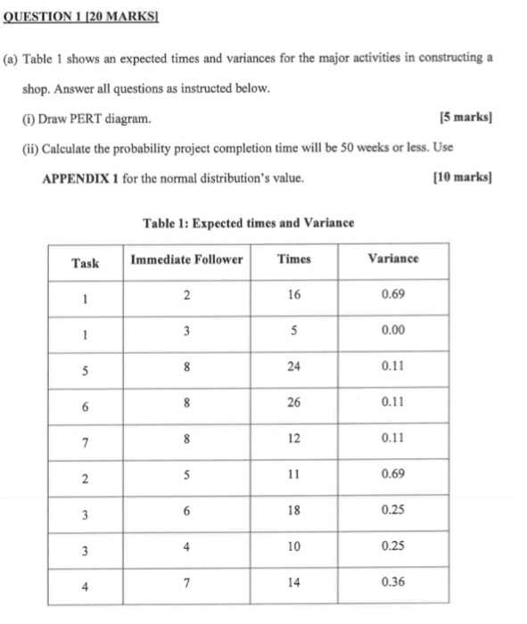 Solved QUESTION 1 [20 MARKSI (a) Table 1 shows an expected | Chegg.com