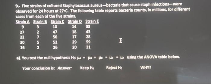 Solved 9. Flve strains of cultured Staphylococcus | Chegg.com