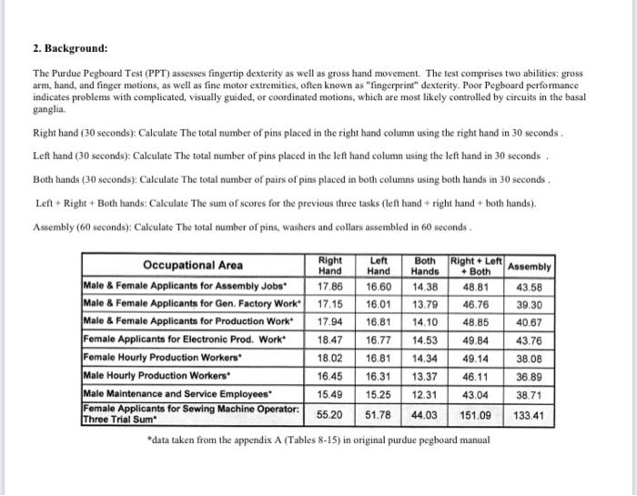 1. Introduction The Purdue Pegboard Test (PPT) | Chegg.com