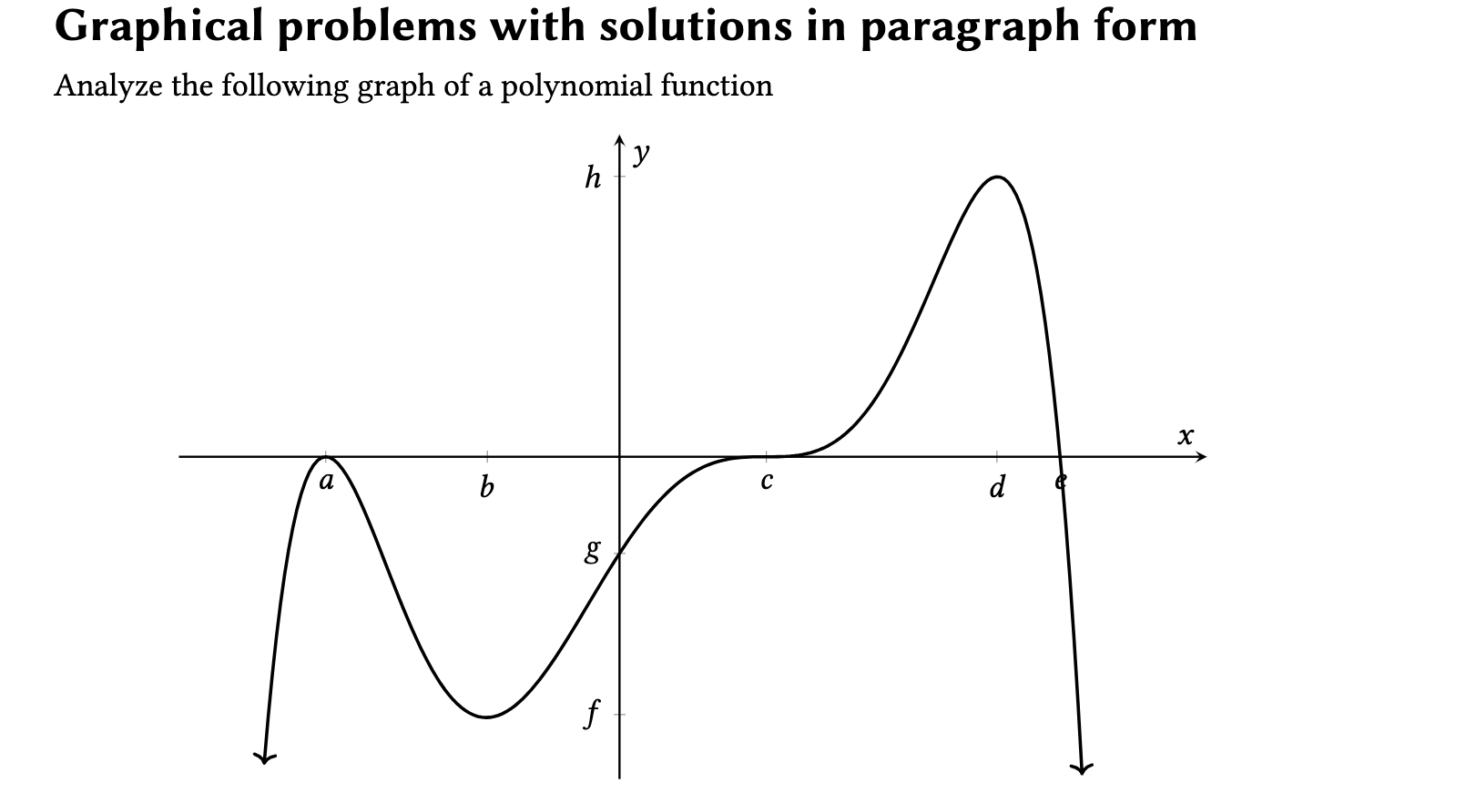 analyze the graph and answer all questions please | Chegg.com