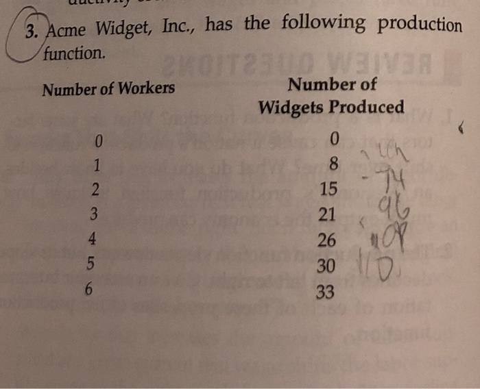 Solved UULUI 3. Acme Widget, Inc., has the following | Chegg.com