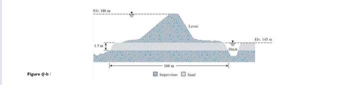 Solved -b A sand layer of the cross-sectional area shown in | Chegg.com