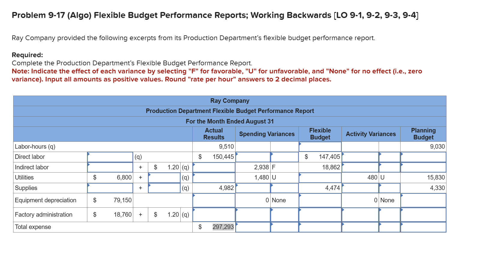 Solved Problem 9-17 (Algo) ﻿Flexible Budget Performance | Chegg.com
