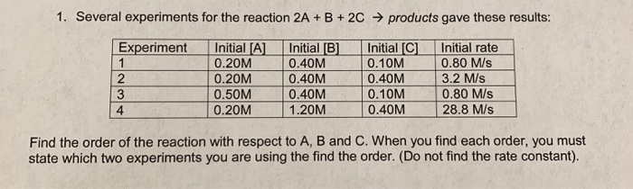 Solved 1. Several experiments for the reaction 2A + B + 2C → | Chegg.com