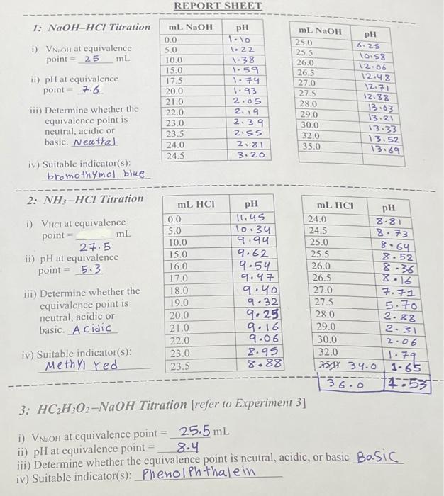 Solved i) V NaOH at equivalence point =25 mL ii) pH at | Chegg.com