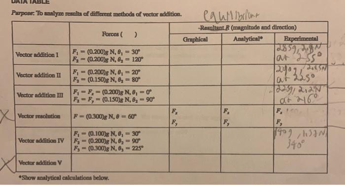 Solved Purpose: To analyze results of different methods of | Chegg.com