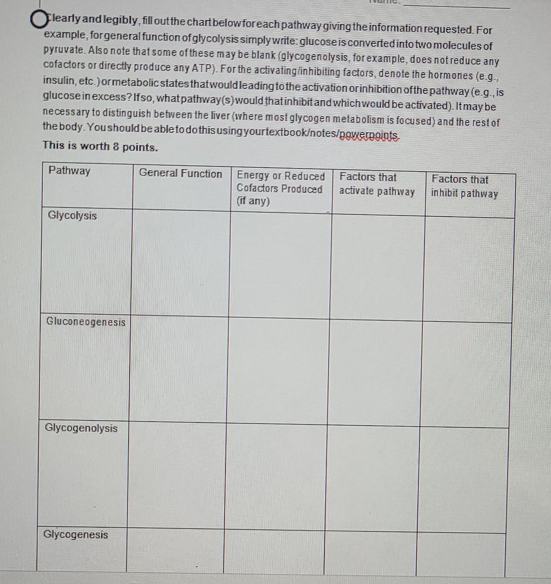 Solved Flearly and legibly, fill out the chart below foreach | Chegg.com