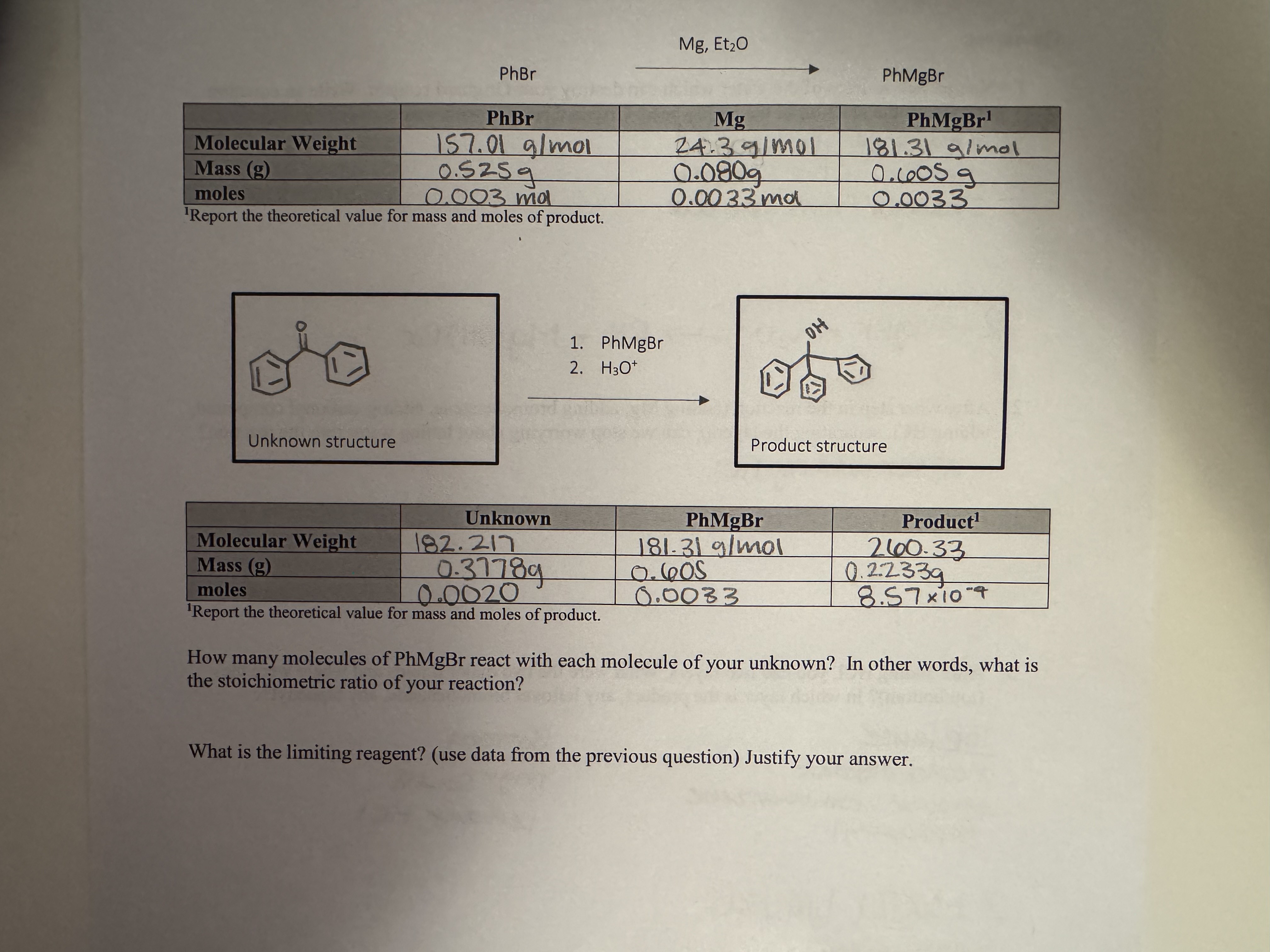 ?1 ﻿Report the theoretical value for mass and moles | Chegg.com
