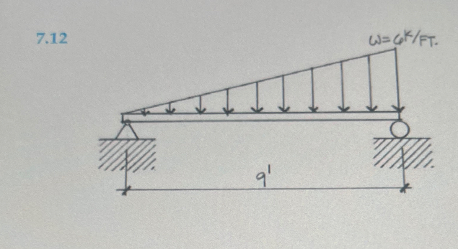 Solved 7.12 ﻿construct the load, shear and moment diagrams | Chegg.com