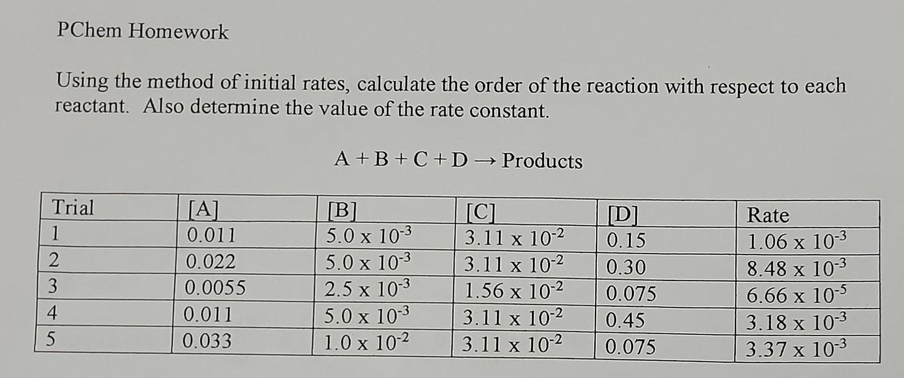 Solved Using The Method Of Initial Rates Calculate The