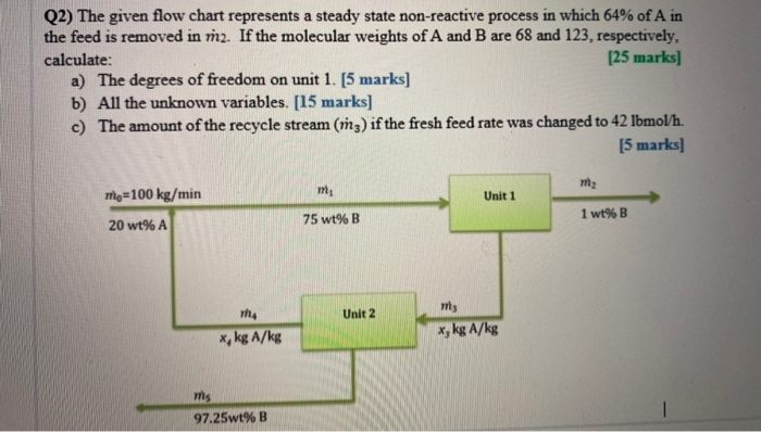 Solved Q2) The given flow chart represents a steady state | Chegg.com