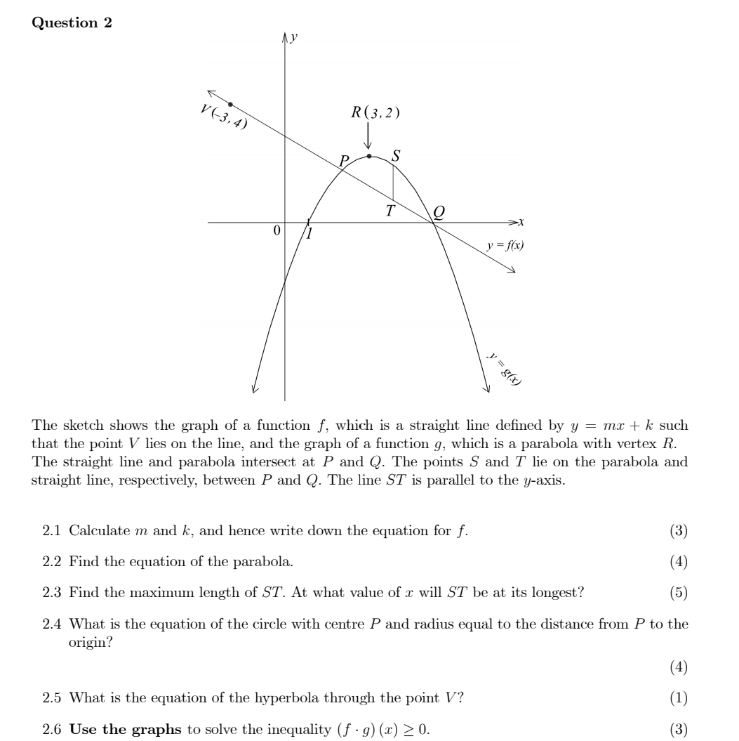 Solved Question 2The sketch shows the graph of a function f, | Chegg.com