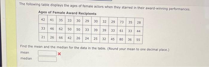 Solved The following table displays the ages of female | Chegg.com