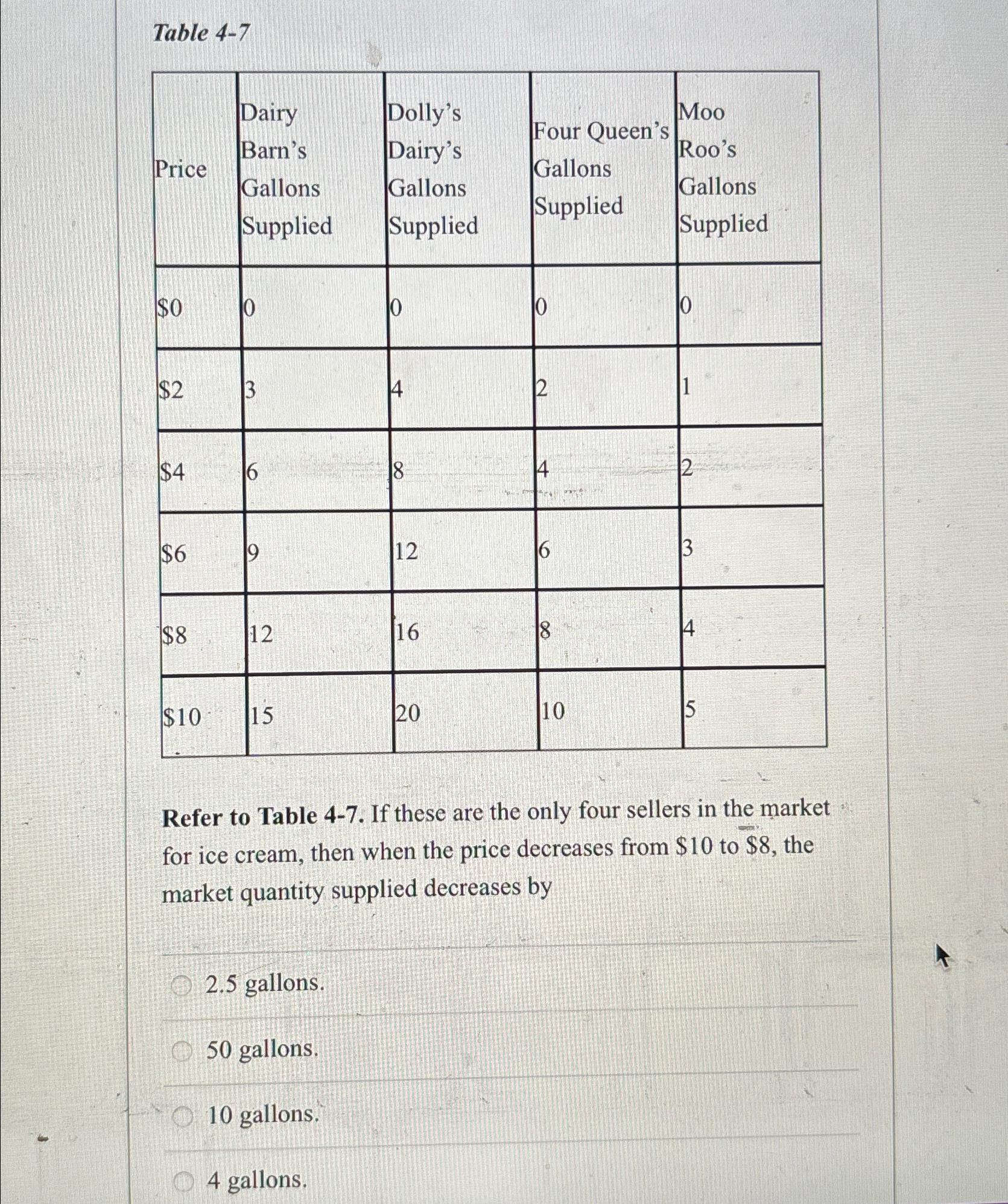 Solved Table | Chegg.com