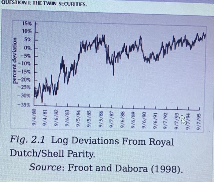 Solved This figure presents the percentage deviation from | Chegg.com