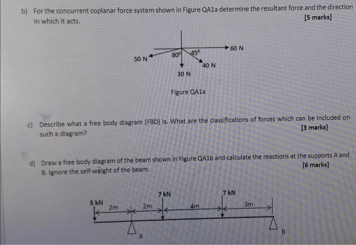 Solved B For The Concurrent Coplanar Force System Shown In