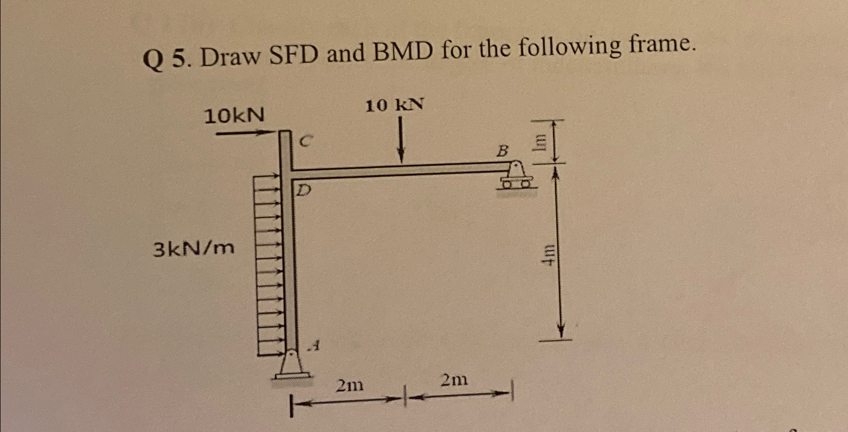 Solved Q 5. ﻿Draw SFD and BMD for the following frame. | Chegg.com